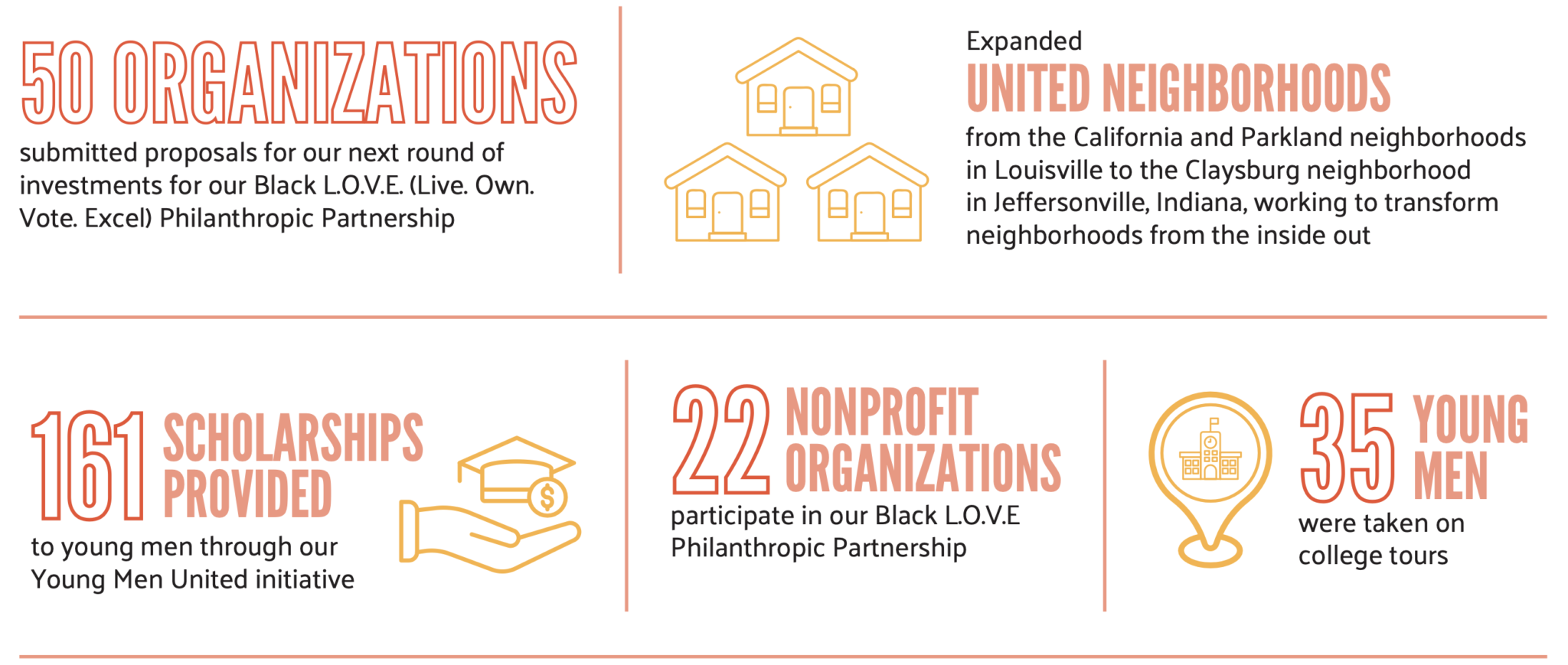 Equitable Community - Metro United Way