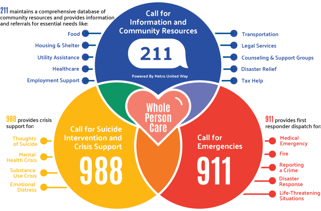 Metro United Way - Give. Advocate. Volunteer | Get Help Now