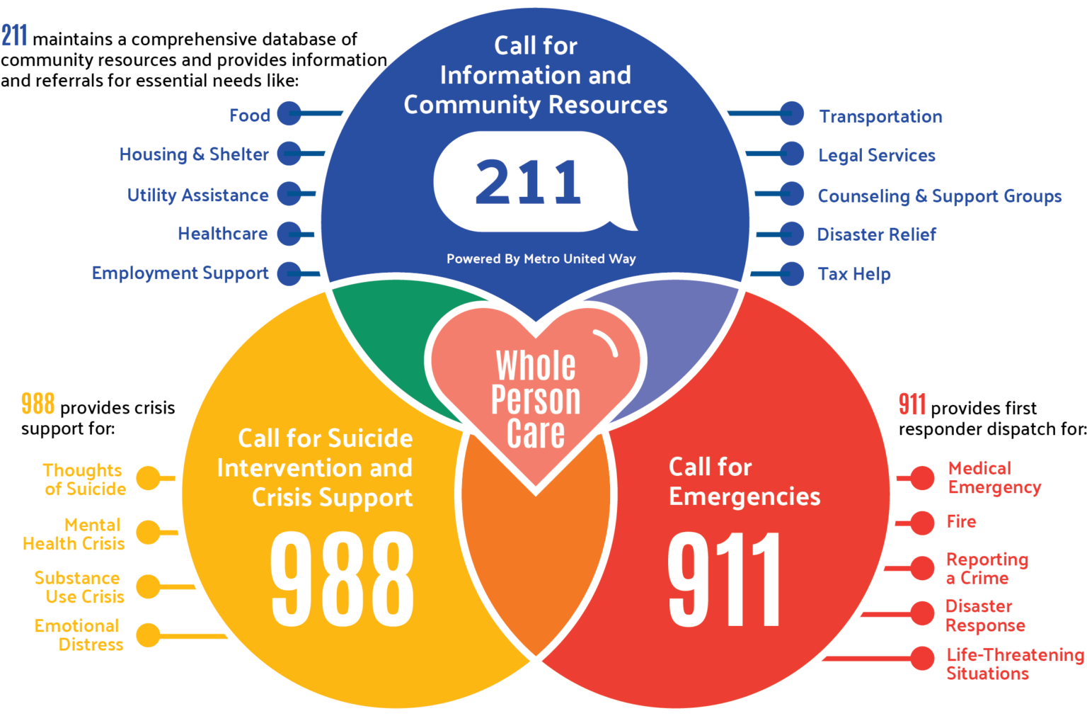 Metro United Way - Give. Advocate. Volunteer | Get Help Now